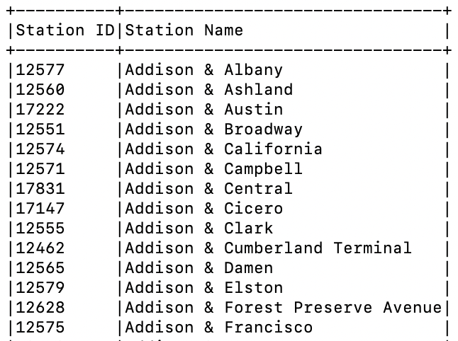 GitHub - nickgonzalez42/cta-tracker: CTA Train Tracker Terminal App