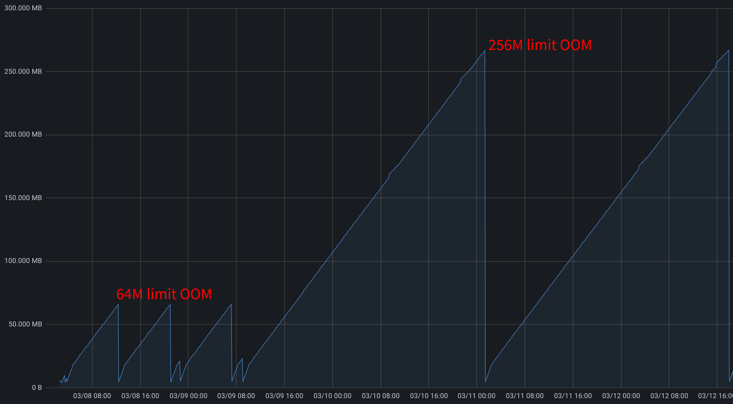 subscriber: poll ops appear to basically be a memory leak · Issue #256 · tokio-rs/console · GitHub