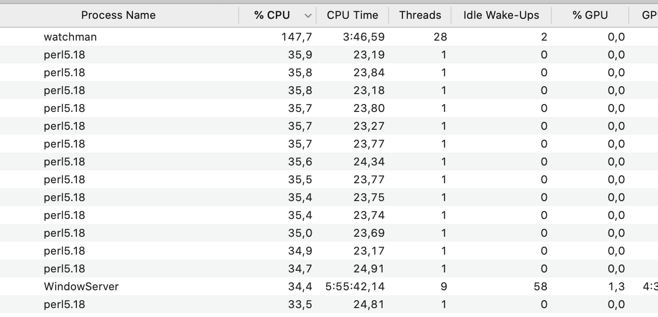 Cpu Spike For Golang Repositories · Issue 100369 · Microsoftvscode · Github