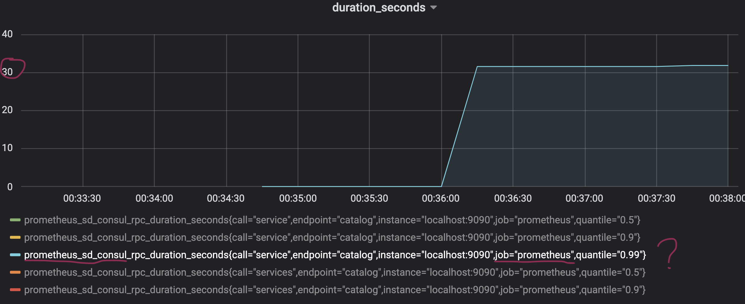 Prometheus'es consul_sd try to connect to localhost:9090 · Issue #6271 · prometheus/prometheus ...