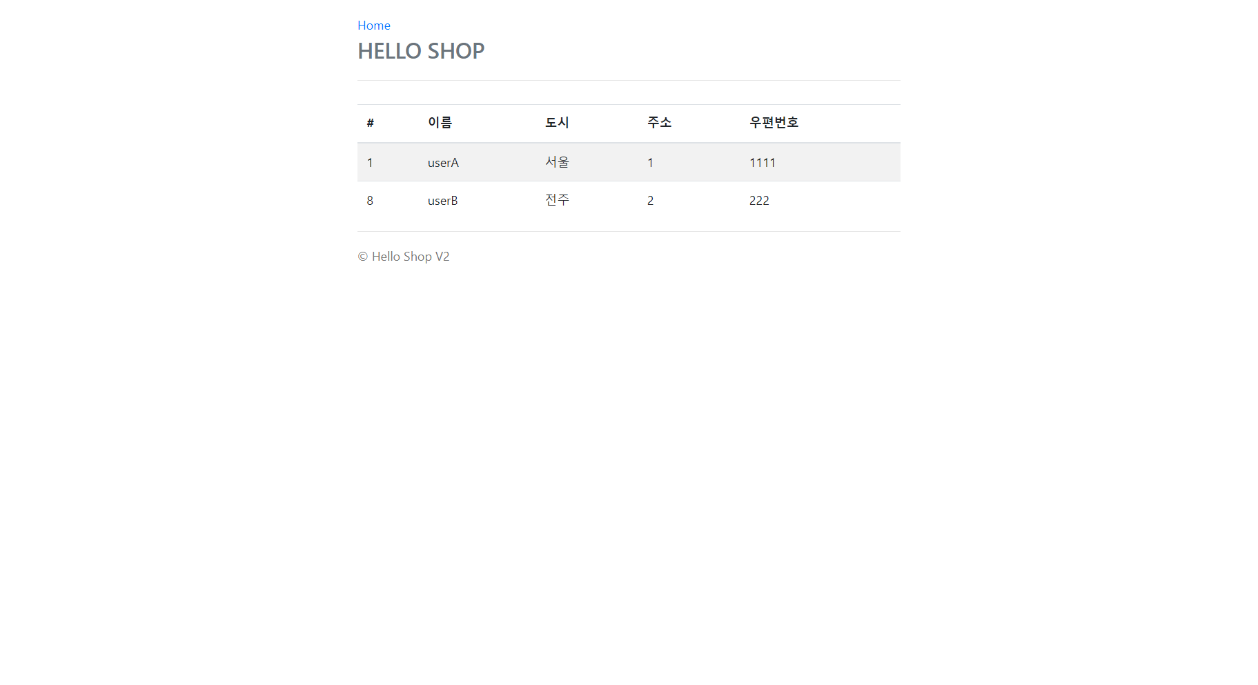 GitHub - lauvsong/jpashop: 🍃 Spring Boot / JPA를 이용한 쇼핑몰 웹 구현