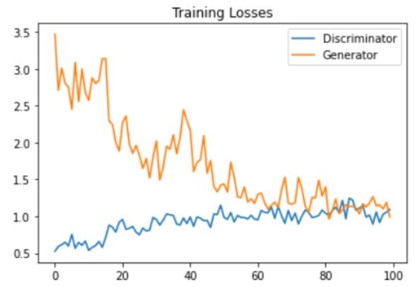 GitHub - Huy1711/GAN: Implementation of GAN - Generative Adversarial ...
