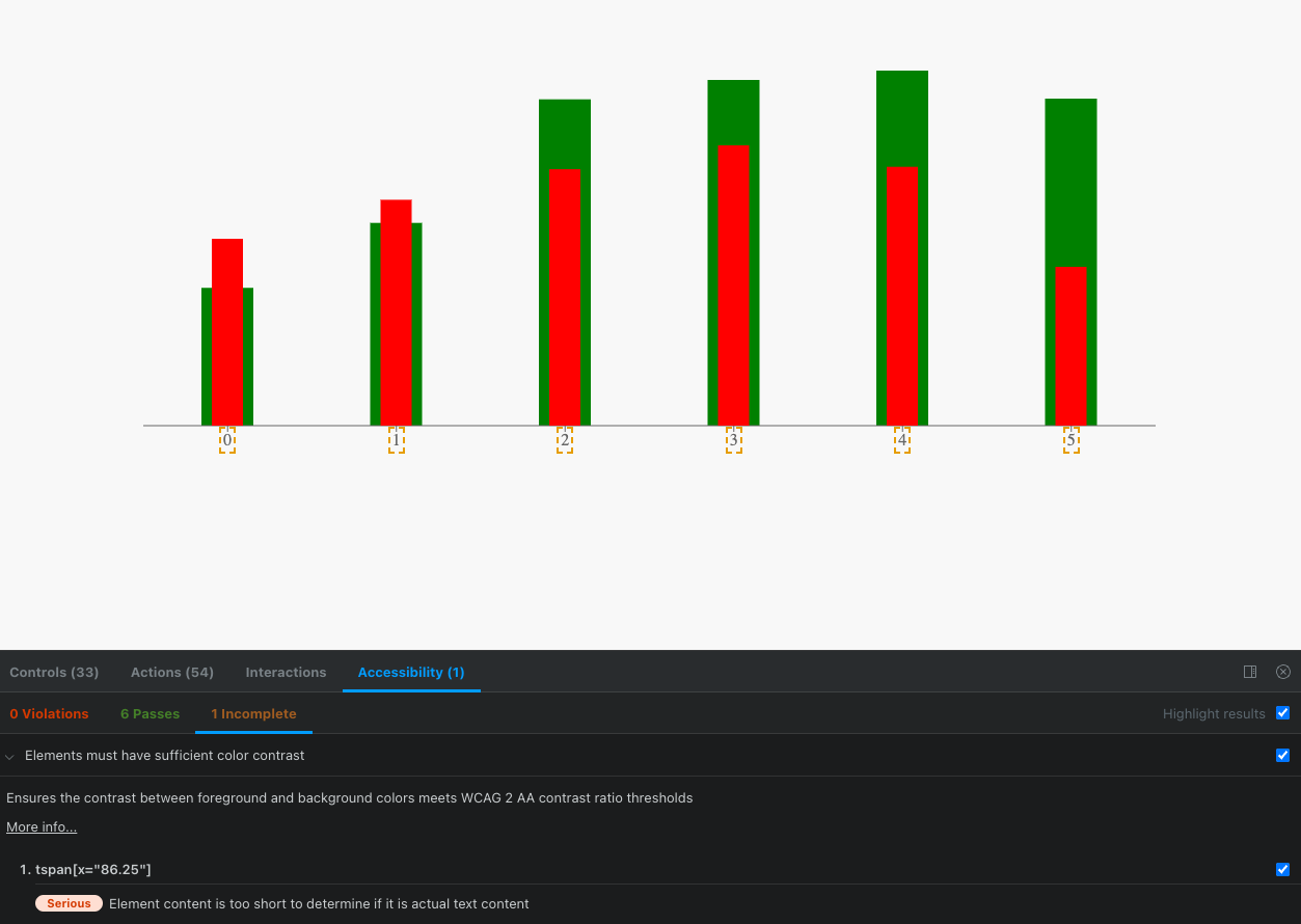Accessibility regression related to element roles · Issue #3449 · recharts/recharts · GitHub