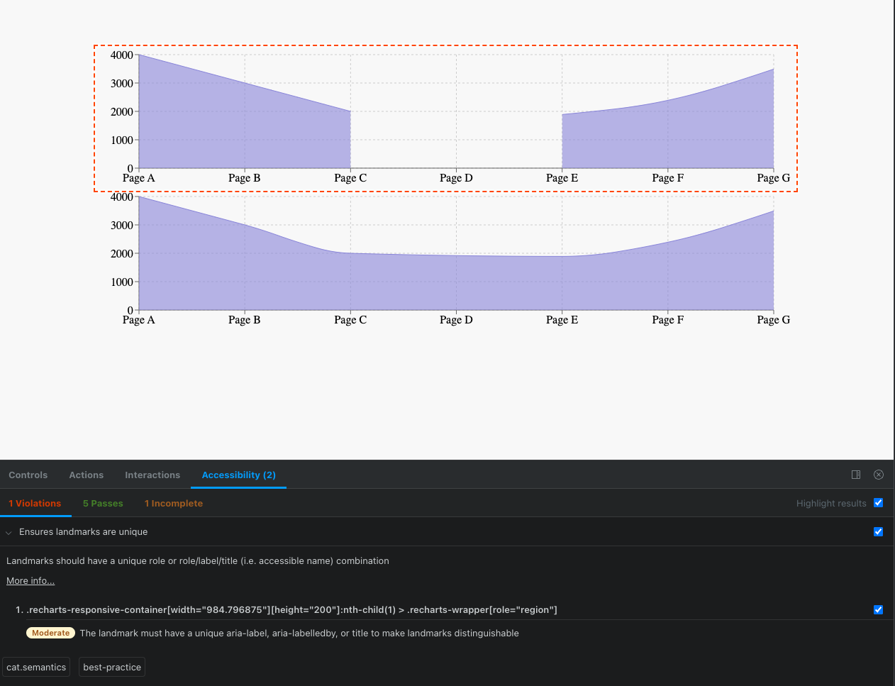 Accessibility regression related to element roles · Issue #3449 · recharts/recharts · GitHub