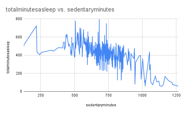 GitHub - mahmoud26202620/BellaBeat-casestudy-with-SQL: This is my first ...