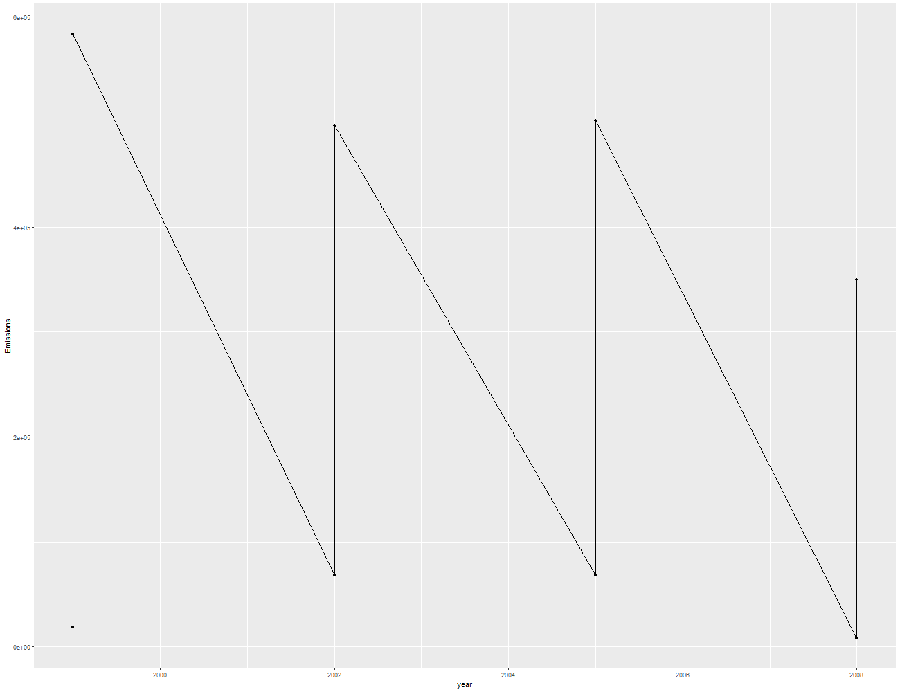 GitHub - mahmoud26202620/Fine-particulate-matter-PM2.5--Course-Project ...