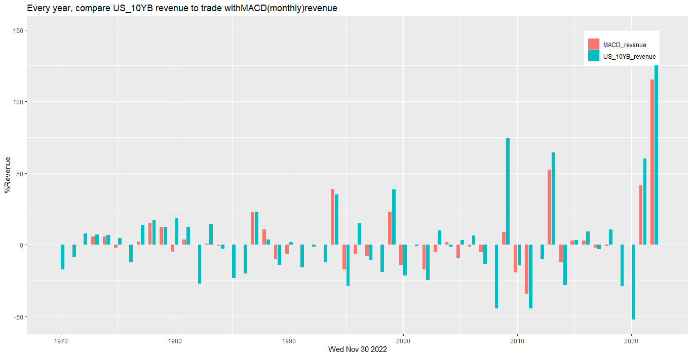 GitHub - mahmoud26202620/1-of-4-stages-of-evaluating-technical ...