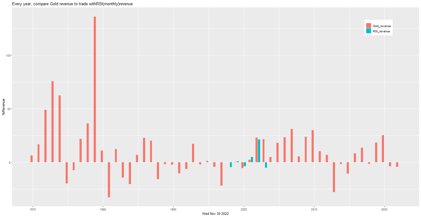 GitHub - mahmoud26202620/1-of-4-stages-of-evaluating-technical-indicators-efficacy-and ...