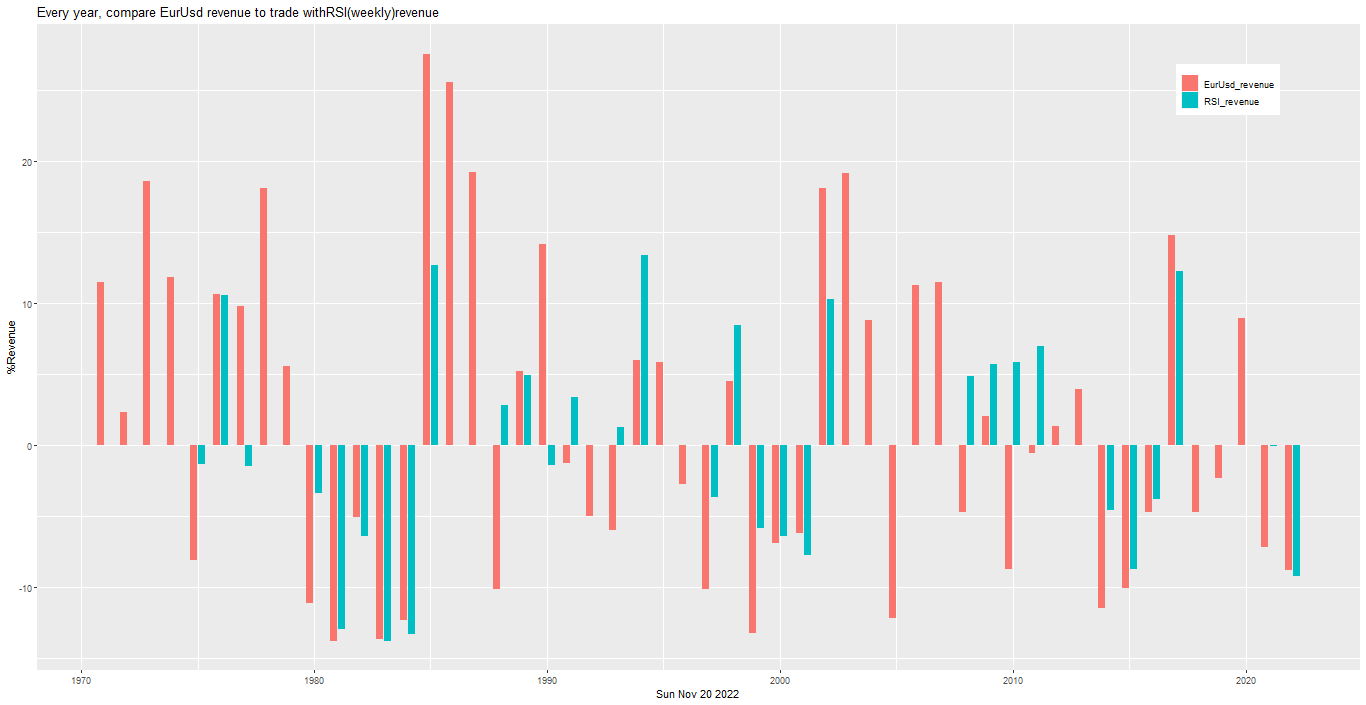 GitHub - mahmoud26202620/1-of-4-stages-of-evaluating-technical ...