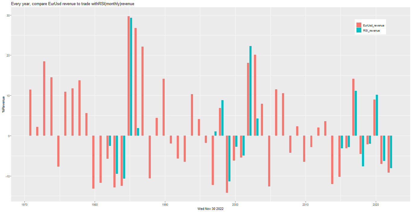 GitHub - mahmoud26202620/1-of-4-stages-of-evaluating-technical ...