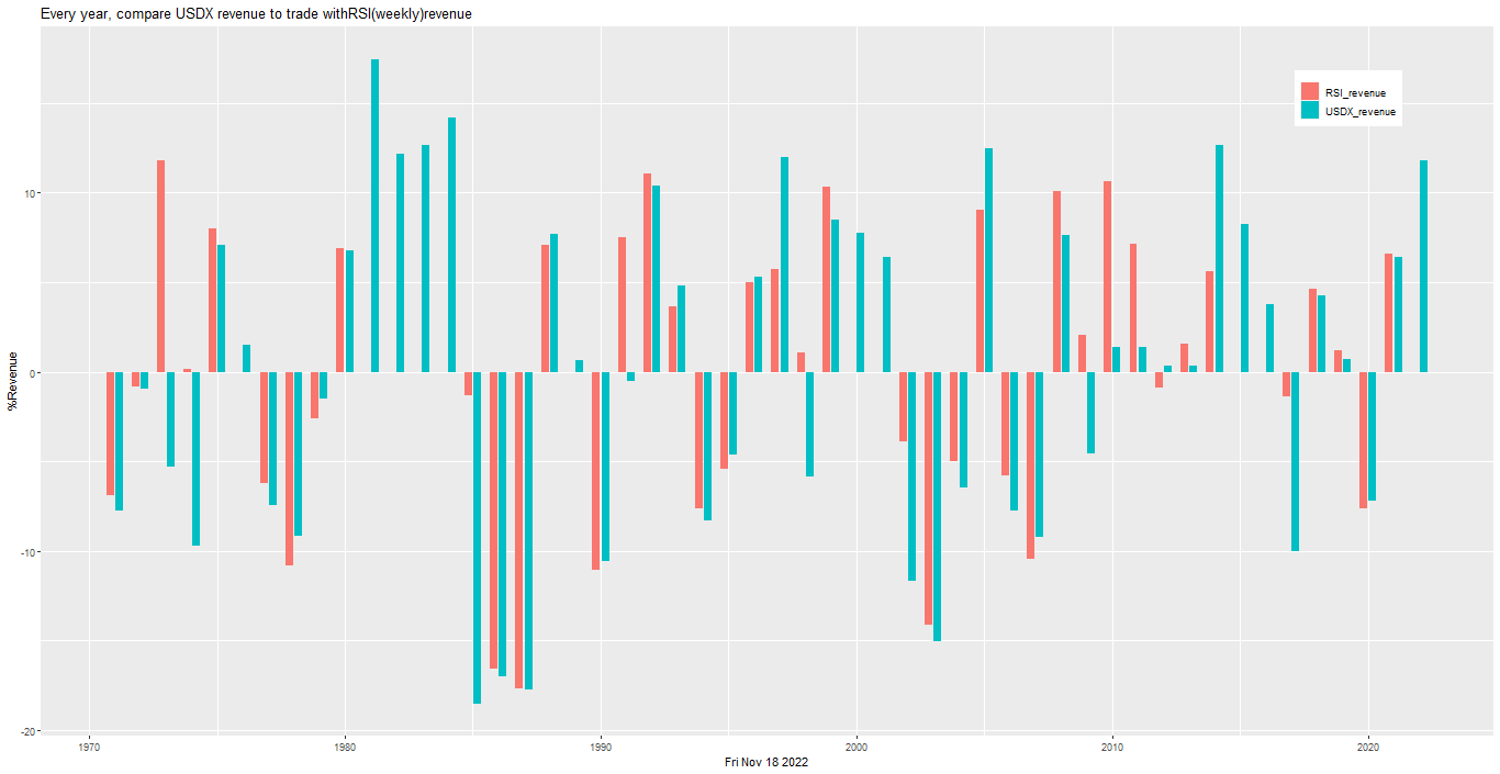 GitHub - mahmoud26202620/1-of-4-stages-of-evaluating-technical ...