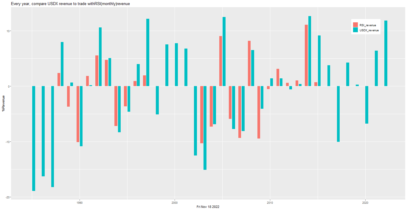 GitHub - mahmoud26202620/1-of-4-stages-of-evaluating-technical ...