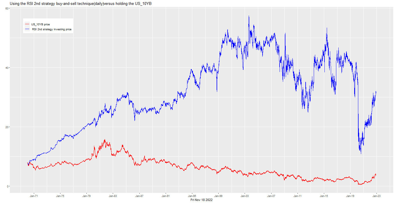 GitHub - mahmoud26202620/1-of-4-stages-of-evaluating-technical ...
