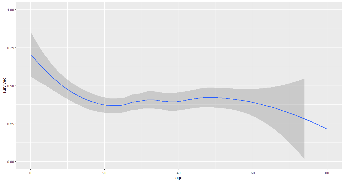 GitHub - mahmoud26202620/Titanic-using-machine-learning-with-logistic-regression: Logistic ...