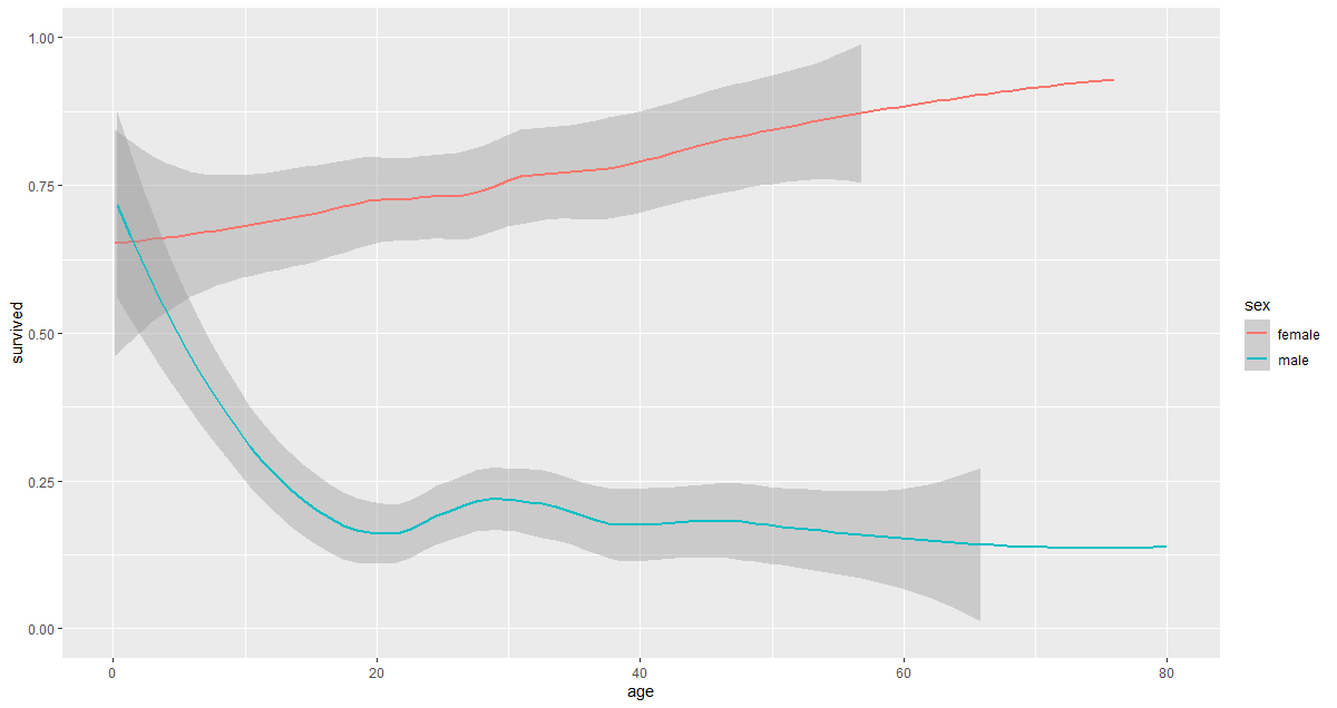GitHub - mahmoud26202620/Titanic-using-machine-learning-with-logistic ...