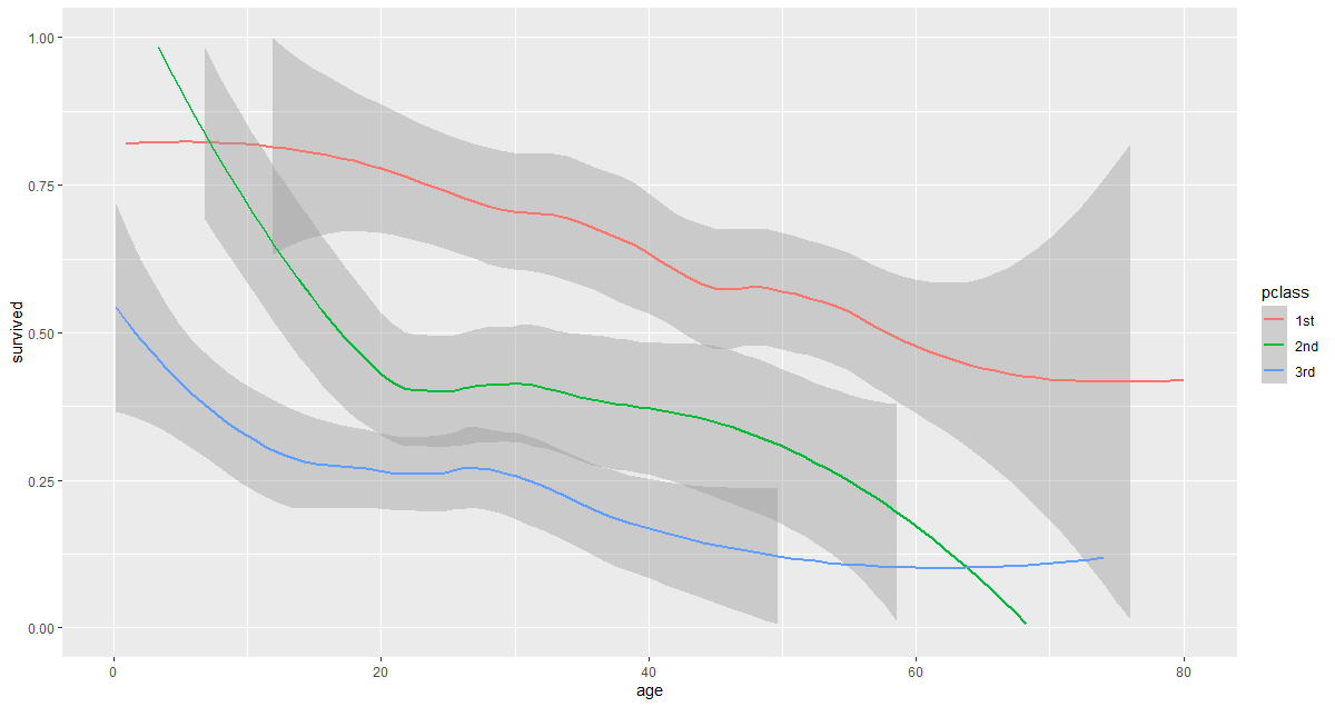 Github Mahmoud26202620titanic Using Machine Learning With Logistic Regression Logistic