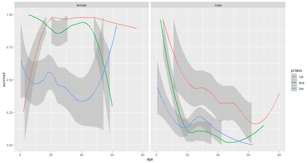 GitHub - mahmoud26202620/Titanic-using-machine-learning-with-logistic ...