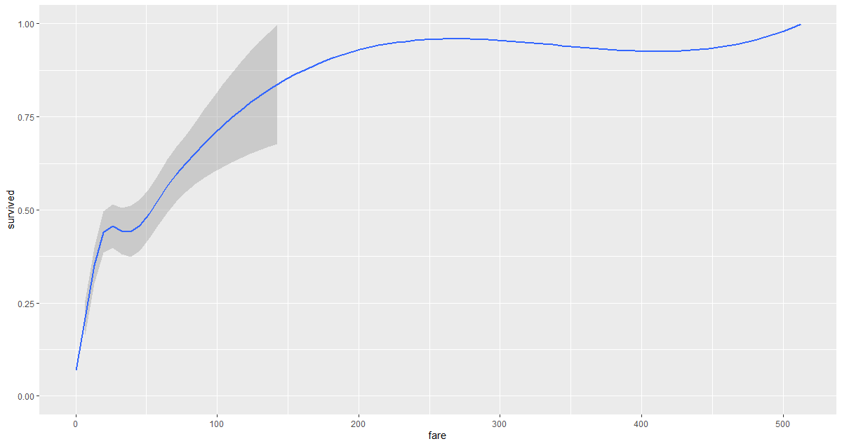 GitHub - mahmoud26202620/Titanic-using-machine-learning-with-logistic ...