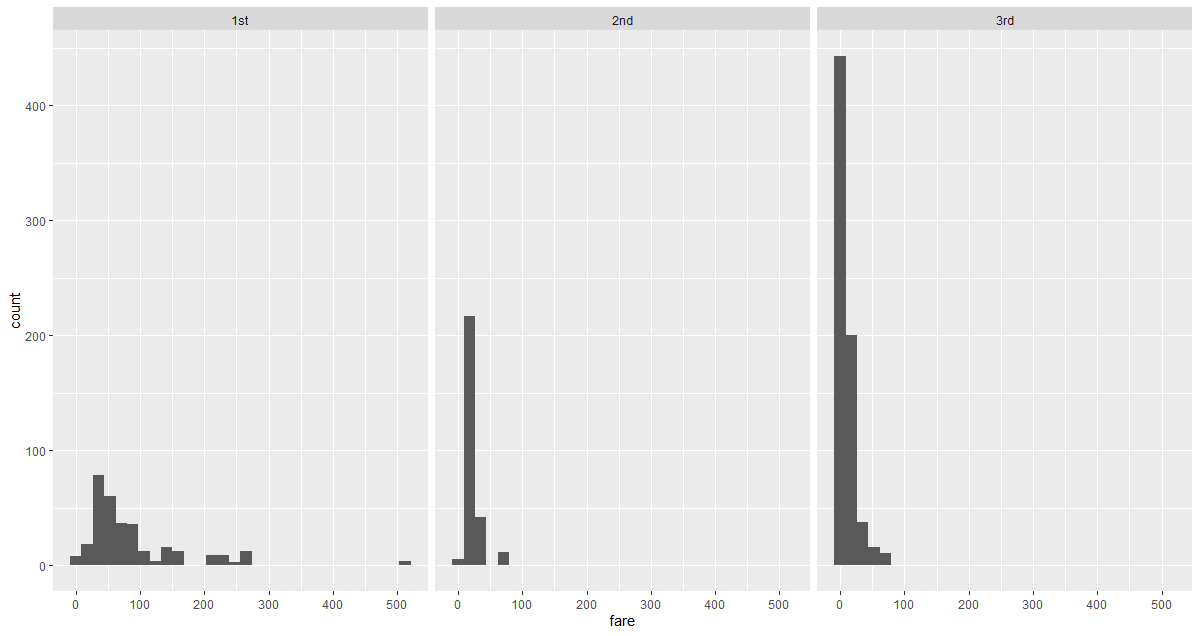 GitHub - mahmoud26202620/Titanic-using-machine-learning-with-logistic-regression: Logistic ...