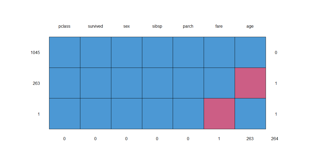 GitHub - mahmoud26202620/Titanic-using-machine-learning-with-logistic-regression: Logistic ...