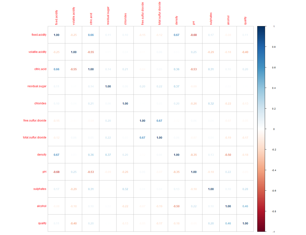 Red-Wine-Quality-ML-with-stepwise-regression-and-RF-II-/README.md at ...