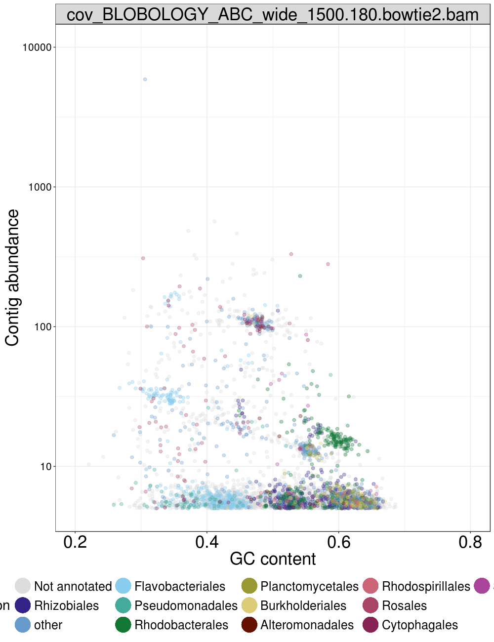 ERROR in blobology module · Issue #77 · bxlab/metaWRAP · GitHub