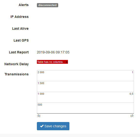 Gateway not connected / no downlink sent · Issue #669 · gotthardp/lorawan-server · GitHub