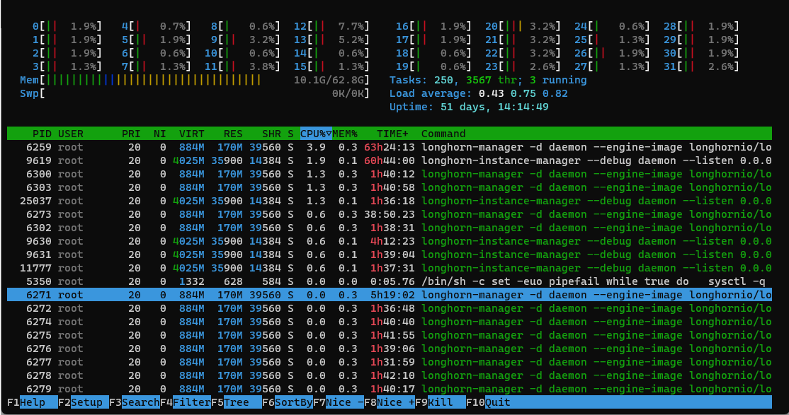 [BUG] High CPU usage by instance manager · Issue #4499 · longhorn/longhorn · GitHub