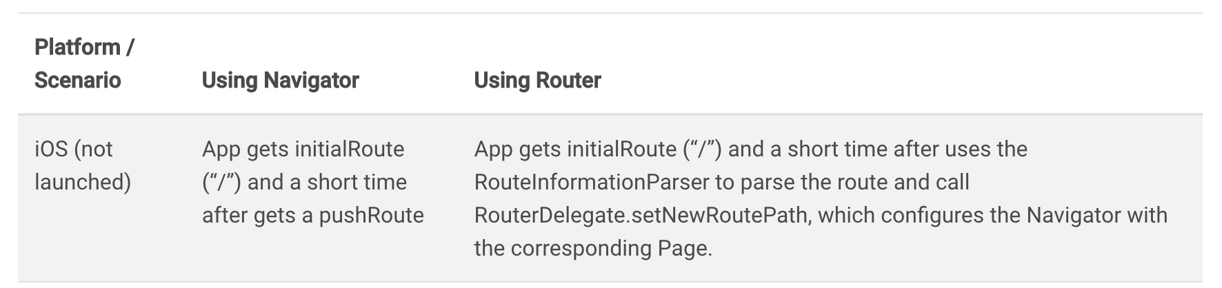 Nested navigation Deep links bug · Issue #1291 · Milad-Akarie/auto_route_library · GitHub