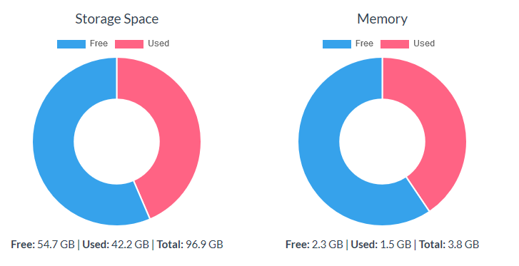 Processing Nodes Offline · Issue #923 · OpenDroneMap/WebODM · GitHub