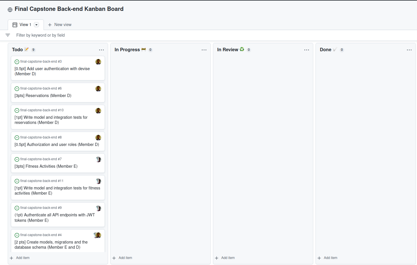 Final-capstone-back-end Kanban Board · Issue #13 · developerwaleed ...