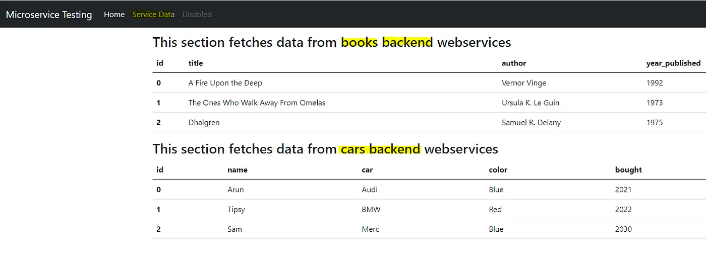 Github Shobitggistio Microservice Python Flask Kubernetes Devops Istio Canarydeploymentstrategy 1316