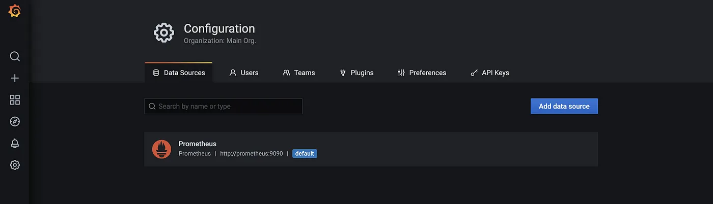 Github Shobitggistio Microservice Python Flask Kubernetes Devops Istio Canarydeploymentstrategy