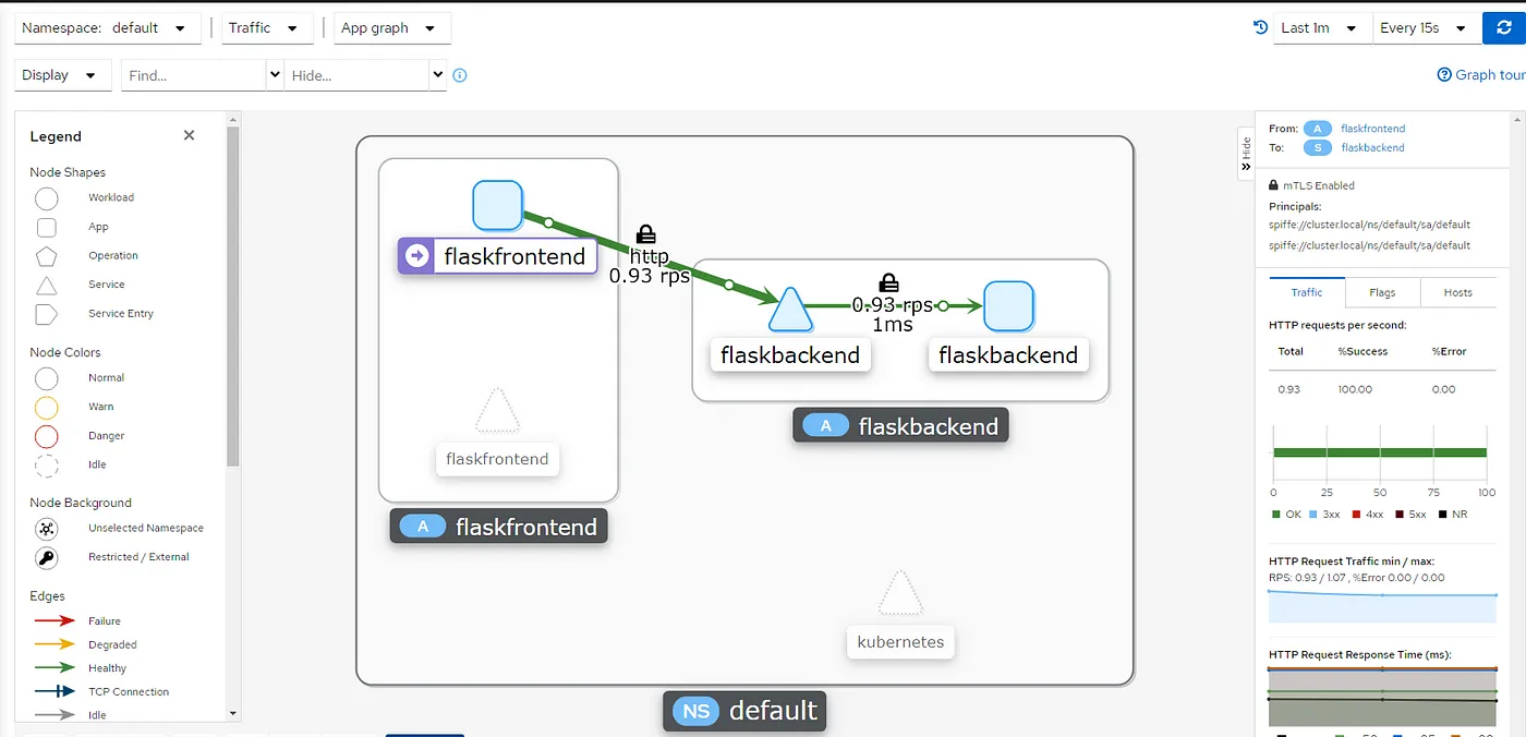 Github Shobitggistio Microservice Python Flask Kubernetes Devops Istio Canarydeploymentstrategy