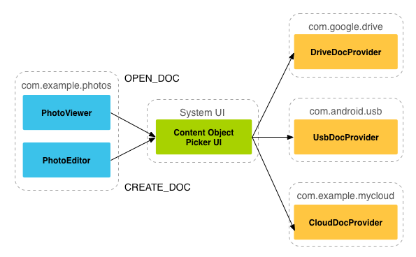 안드로이드 SAF를 통해 사진 가져오기 | DimJe 코딩 연습장