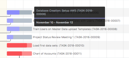 Alternate pop-up view for tasks in Gantt view · Issue #6523 · frappe ...