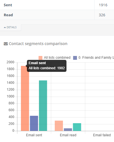 Multi-segment emails reports don't add up correctly · Issue #9727 ...