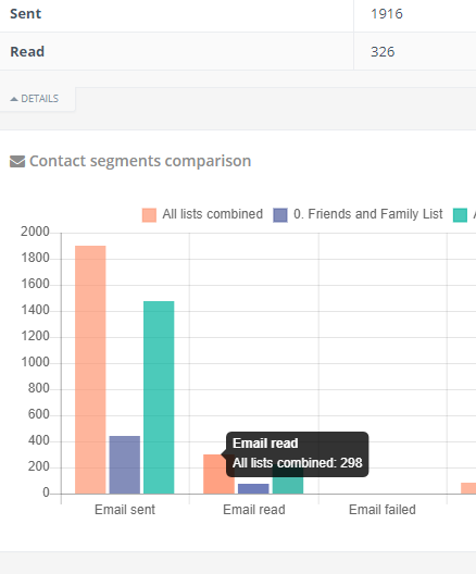 Multi Segment Emails Reports Dont Add Up Correctly · Issue 9727 