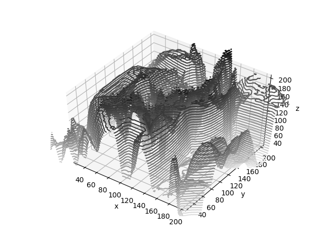 Noise Reduction After Maxpooling · Issue 11362 · Keras Teamkeras · Github