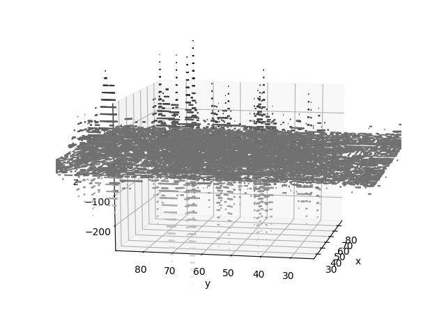 Noise Reduction After Maxpooling · Issue 11362 · Keras Teamkeras · Github