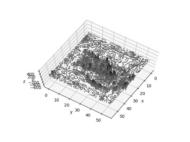 Noise reduction after MaxPooling · Issue #11362 · keras-team/keras · GitHub
