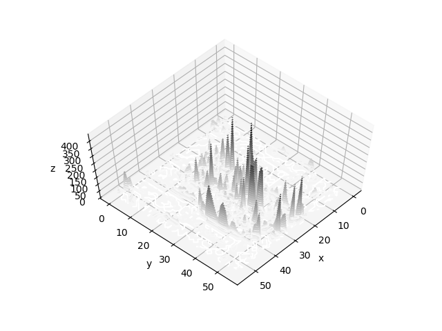 Noise Reduction After Maxpooling · Issue 11362 · Keras Teamkeras · Github