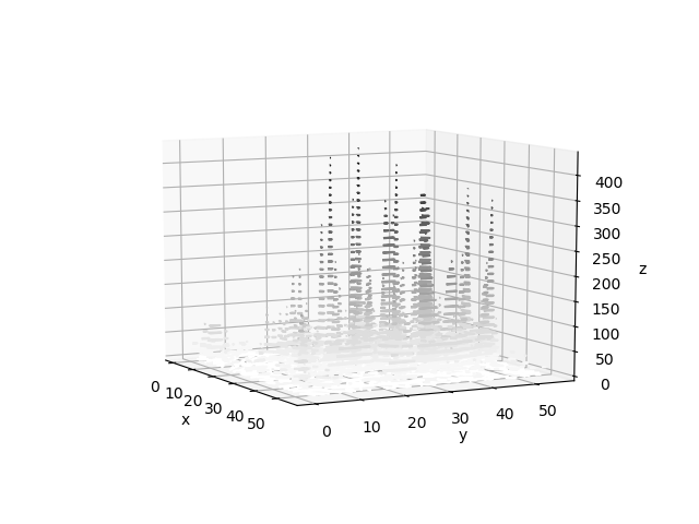 Noise Reduction After Maxpooling · Issue 11362 · Keras Teamkeras · Github
