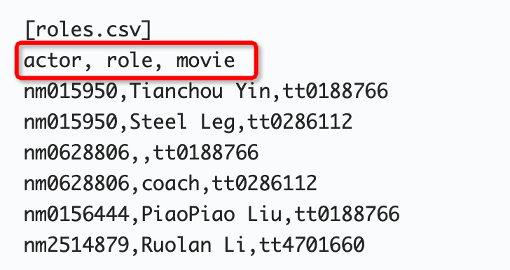lgraph_import导入官网示例数据报错 · Issue #194 · TuGraph-family/tugraph-db · GitHub