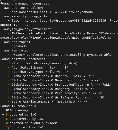 Add Support For Awsdynamodbtable · Issue 210 · Snykdriftctl · Github 9134