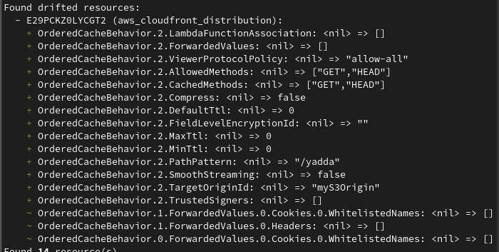 Add Support For Aws Cloudfront Distribution · Issue 212 · Snyk Driftctl · Github