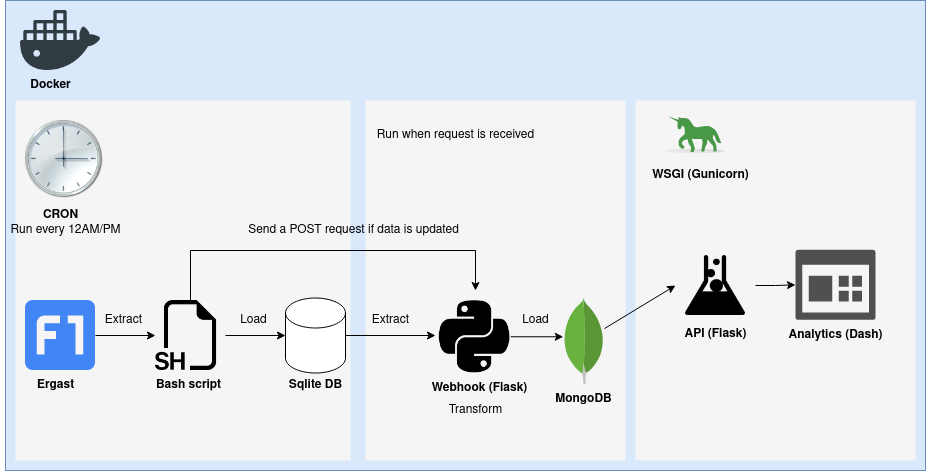 GitHub - BrozenSenpai/f1_analytics