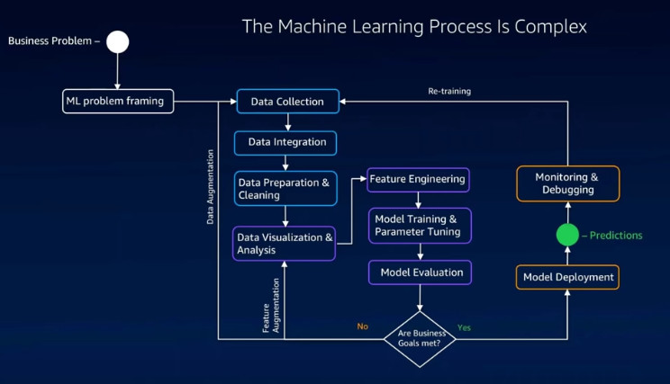 GitHub - tessy1234/data_science