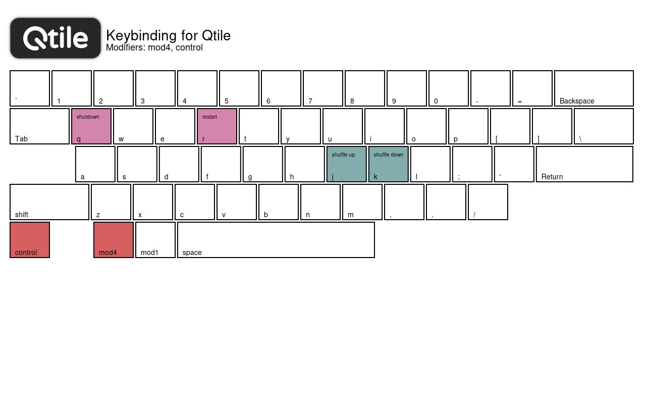 Plans for default config improvements · Issue #1582 · qtile/qtile · GitHub