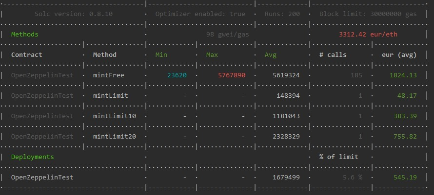 Simpler ERC721Enumerable and ERC721 implementations for 5x cheaper mint · Issue #3028 ...